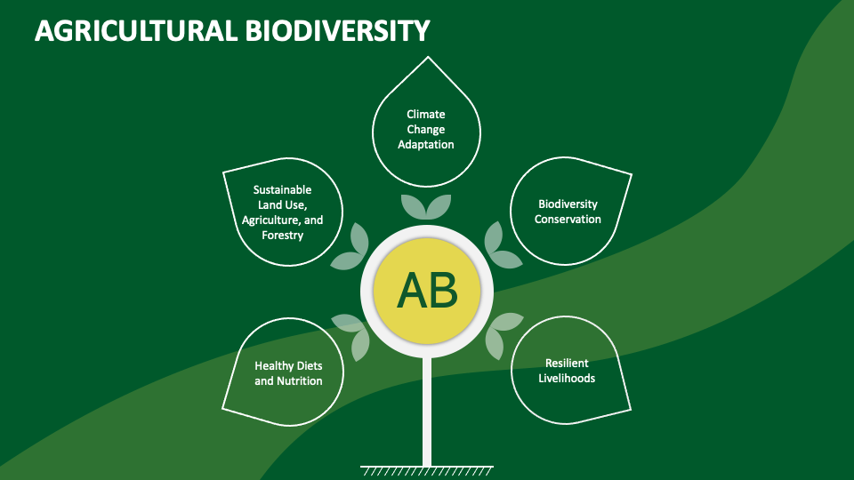Agricultural Biodiversity PowerPoint and Google Slides Template - PPT ...