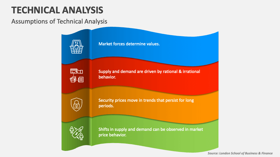 Technical Analysis PowerPoint Presentation Slides - PPT Template