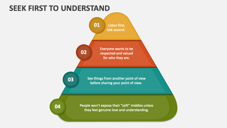 Seek First to Understand PowerPoint Presentation Slides - PPT Template