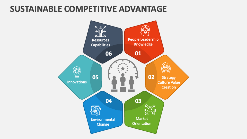 Sustainable Competitive Advantage PowerPoint and Google Slides Template - PPT Slides