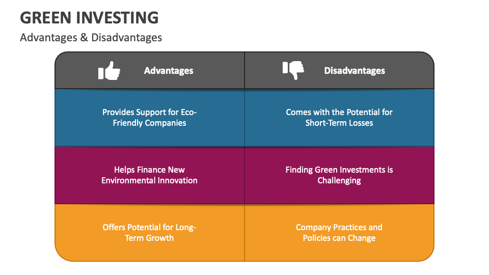 Green Investing PowerPoint and Google Slides Template - PPT Slides