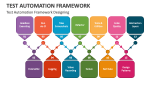 Test Automation Framework PowerPoint Presentation Slides - PPT Template