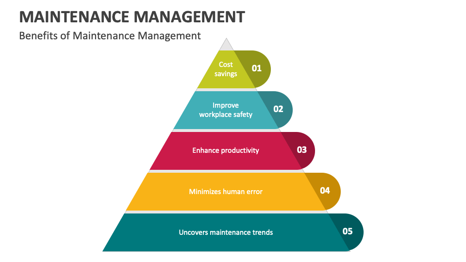 Maintenance Management PowerPoint and Google Slides Template - PPT Slides