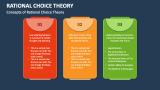 Rational Choice Theory PowerPoint and Google Slides Template - PPT Slides