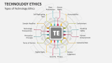 Technology Ethics PowerPoint and Google Slides Template - PPT Slides
