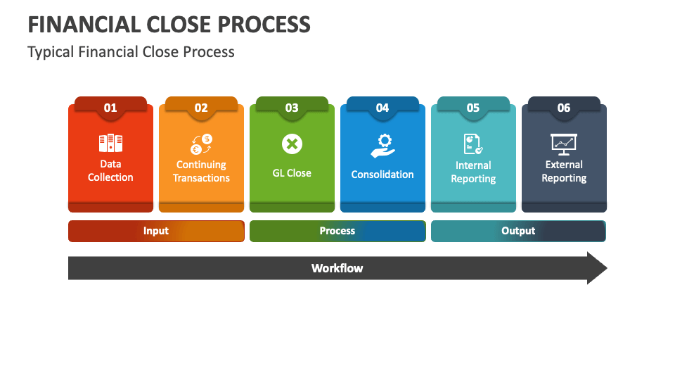 Financial Close Process PowerPoint Presentation Slides - PPT Template Financial Close Process PowerPoint Presentation Slides - PPT Template
