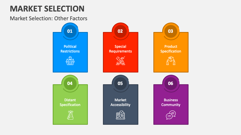 Market Selection PowerPoint and Google Slides Template - PPT Slides