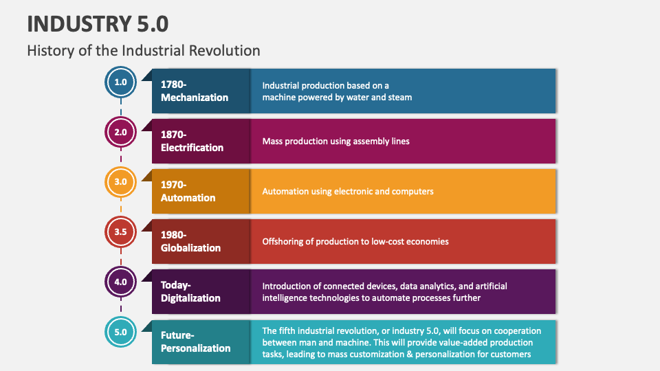 Industry 5.0 PowerPoint and Google Slides Template - PPT Slides Industry 5.0 PowerPoint and Google Slides Template - PPT Slides