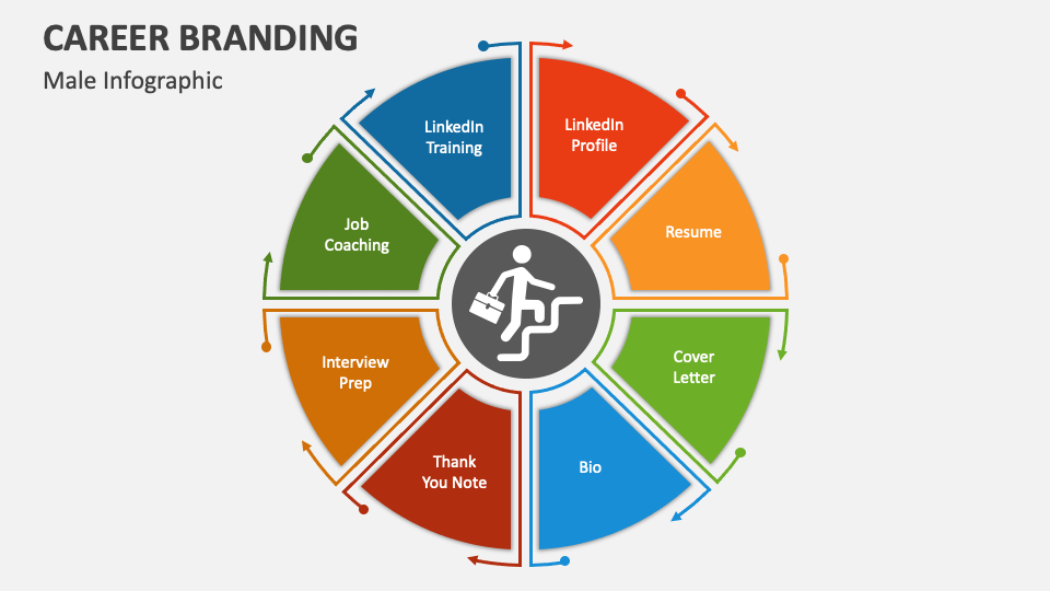 Career Branding PowerPoint Presentation Slides - PPT Template