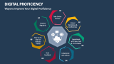 Digital Proficiency PowerPoint and Google Slides Template - PPT Slides
