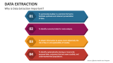 Data Extraction PowerPoint Presentation Slides - PPT Template