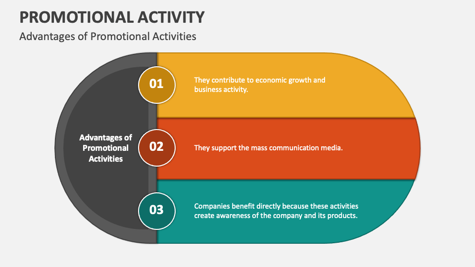 Promotional Activity PowerPoint Presentation Slides - PPT Template
