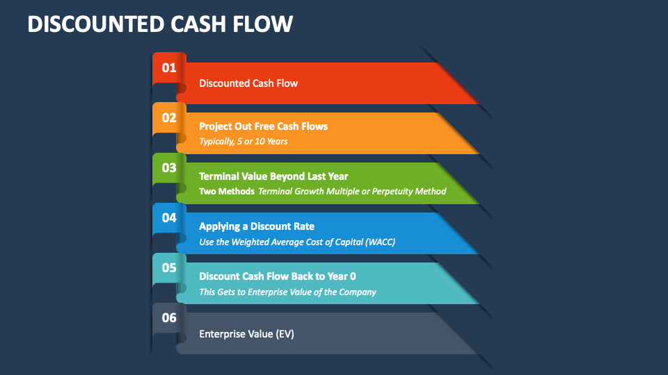 Discounted Cash Flow PowerPoint and Google Slides Template - PPT Slides