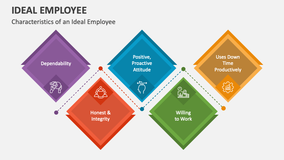 Ideal Employee PowerPoint Presentation Slides - PPT Template
