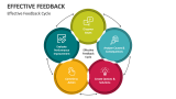 Effective Feedback PowerPoint and Google Slides Template - PPT Slides