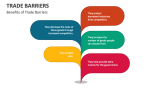 Trade Barriers PowerPoint and Google Slides Template - PPT Slides