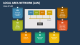 Local Area Network PowerPoint Presentation Slides - PPT Template