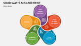 Solid Waste Management PowerPoint Presentation Slides - PPT Template