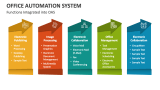 Office Automation System PowerPoint and Google Slides Template - PPT Slides