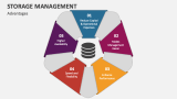 Storage Management PowerPoint Presentation Slides - PPT Template