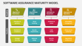Software Assurance Maturity Model PowerPoint Presentation Slides - PPT ...