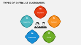 Types of Difficult Customers PowerPoint Presentation Slides - PPT Template