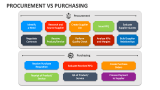 Procurement Vs Purchasing PowerPoint Presentation Slides - PPT Template