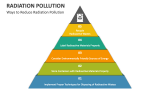 Radiation Pollution PowerPoint and Google Slides Template - PPT Slides