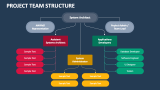 Project Team Structure PowerPoint and Google Slides Template - PPT Slides