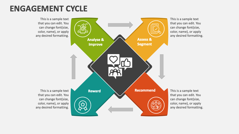 Engagement Cycle PowerPoint Presentation Slides - PPT Template