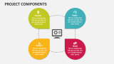 Project Components PowerPoint Presentation Slides - PPT Template