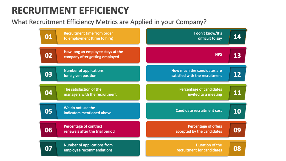 Recruitment Efficiency PowerPoint and Google Slides Template - PPT Slides