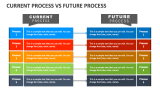 Current Process Vs Future Process PowerPoint and Google Slides Template ...