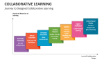 Collaborative Learning PowerPoint Presentation Slides - PPT Template