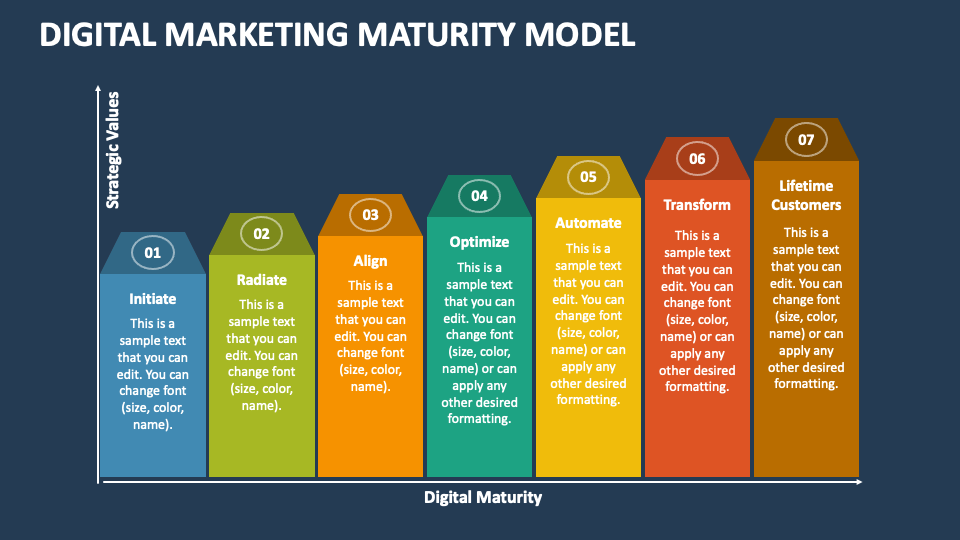 Digital Marketing Maturity Model PowerPoint and Google Slides Template ...
