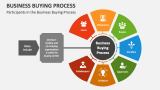 Business Buying Process PowerPoint and Google Slides Template - PPT Slides