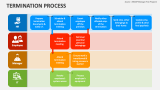 Termination Process PowerPoint and Google Slides Template - PPT Slides