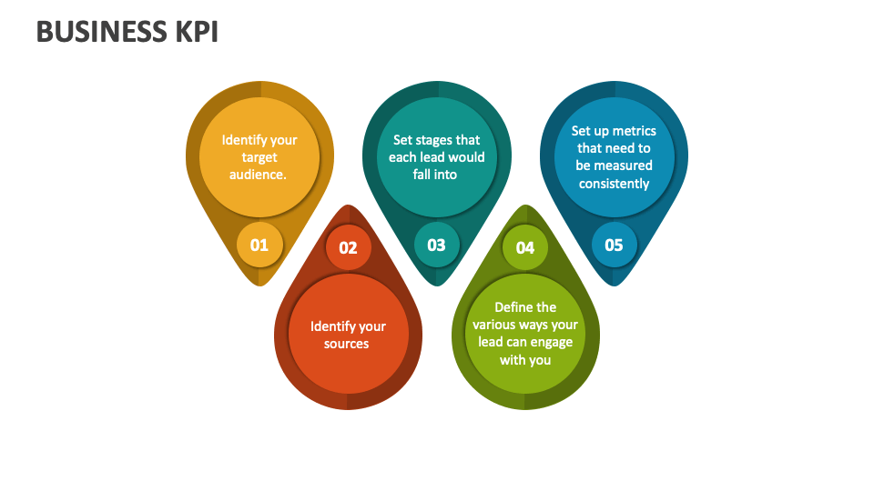 Business KPI PowerPoint Presentation Slides - PPT Template