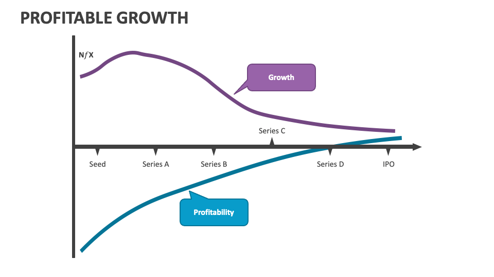 Profitable Growth PowerPoint Presentation Slides - PPT Template