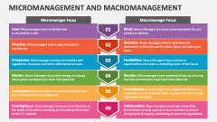 Micromanagement and Macromanagement PowerPoint and Google Slides ...