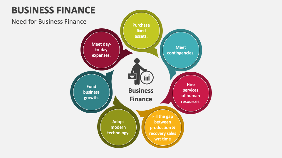 Business Finance PowerPoint and Google Slides Template - PPT Slides