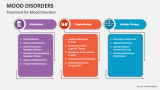 Mood Disorders PowerPoint and Google Slides Template - PPT Slides