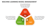 Machine Learning Model Management PowerPoint and Google Slides Template ...