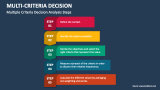 Multi-Criteria Decision PowerPoint and Google Slides Template - PPT Slides
