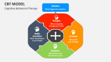 CBT Model PowerPoint Presentation Slides - PPT Template