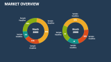 Market Overview PowerPoint and Google Slides Template - PPT Slides