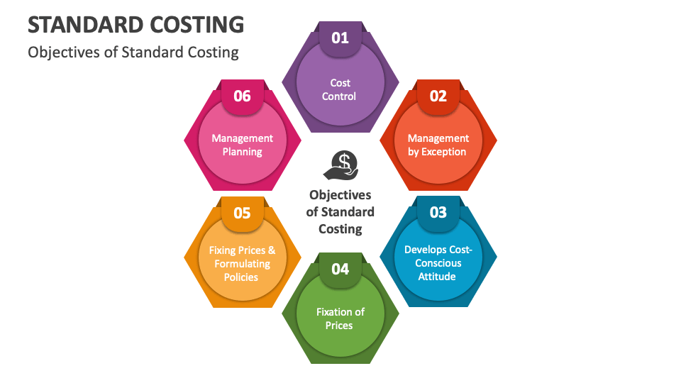 Standard Costing PowerPoint Presentation Slides - PPT Template