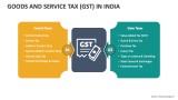 Goods and Service Tax (GST) in India PowerPoint and Google Slides ...