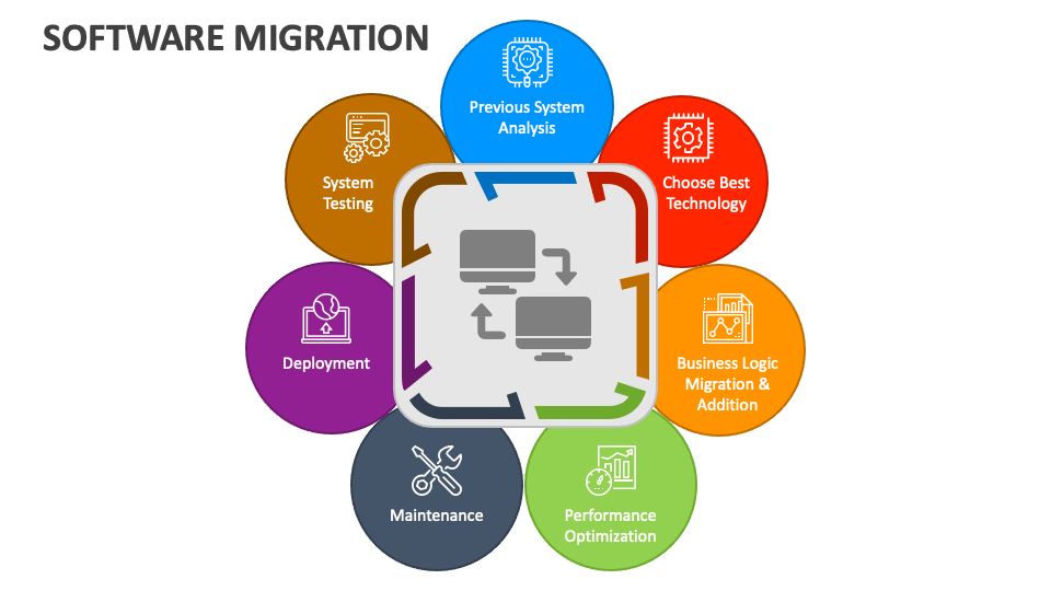 Software Migration PowerPoint and Google Slides Template - PPT Slides