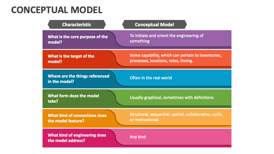 Conceptual Model PowerPoint Presentation Slides - PPT Template